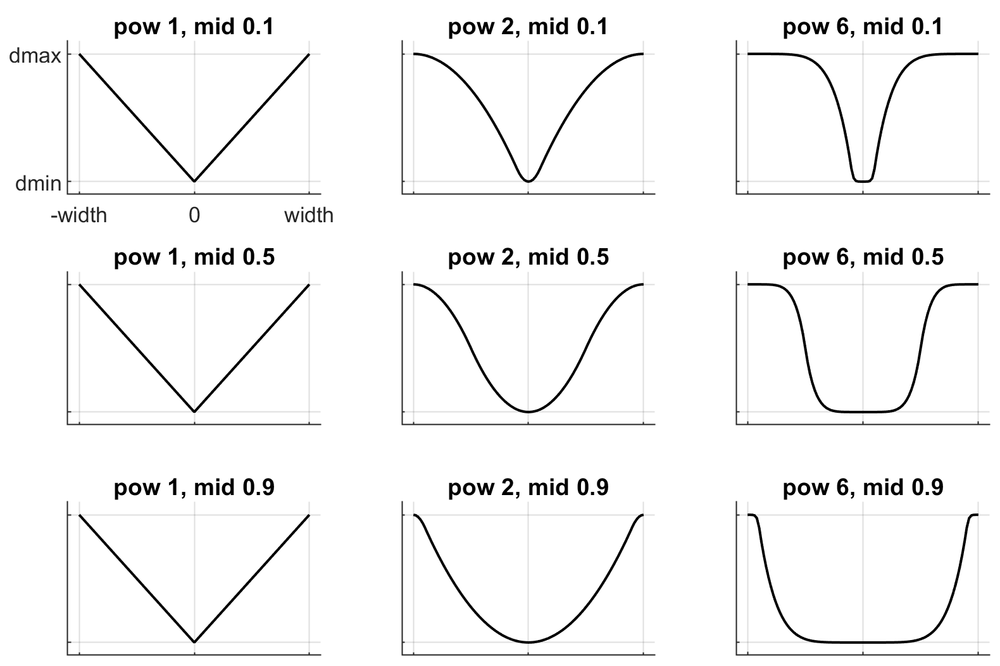 Mujoco 번역 - DM wiki